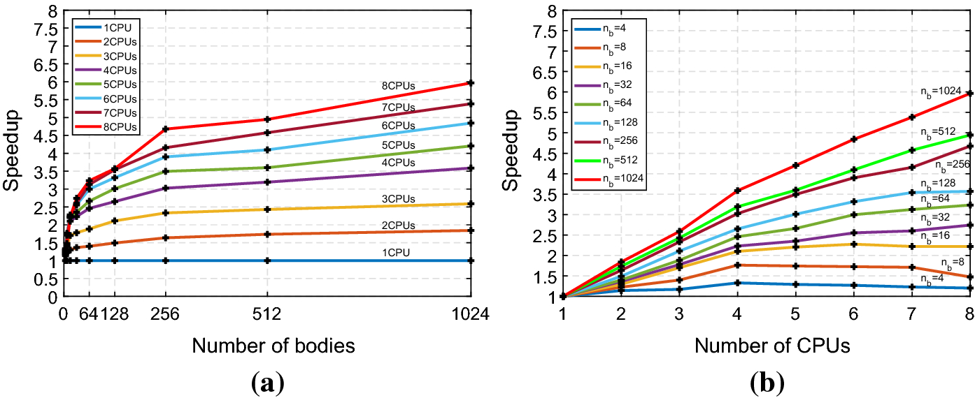 Index-3 divide-and-conquer algorithm for efficient multibody system dynamics simulations: theory ...
