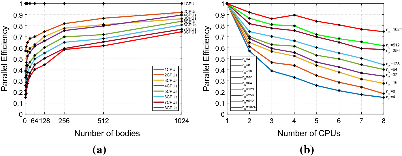 Index-3 divide-and-conquer algorithm for efficient multibody system dynamics simulations: theory ...
