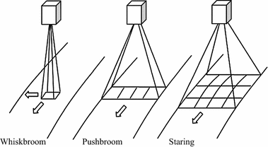 Designing and implementation of pushbroom imaging payloads for a remote sensing satellite ...