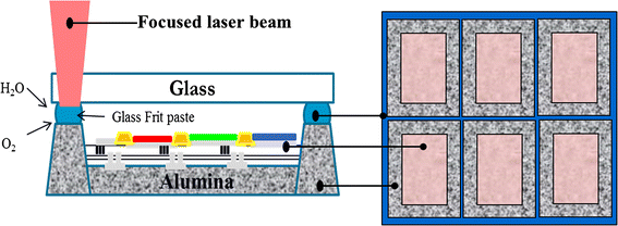 Laser sealing of organic light-emitting diode using low melting ...