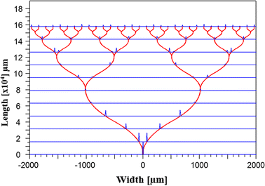 Modeling and optimization of 1 × 32 Y-branch splitter for optical ...