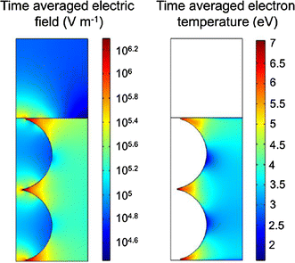 Plasma-Surface Interactions in Plasma Catalysis | SpringerLink