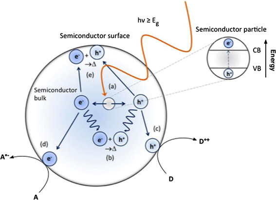 Plasma-Surface Interactions in Plasma Catalysis | SpringerLink
