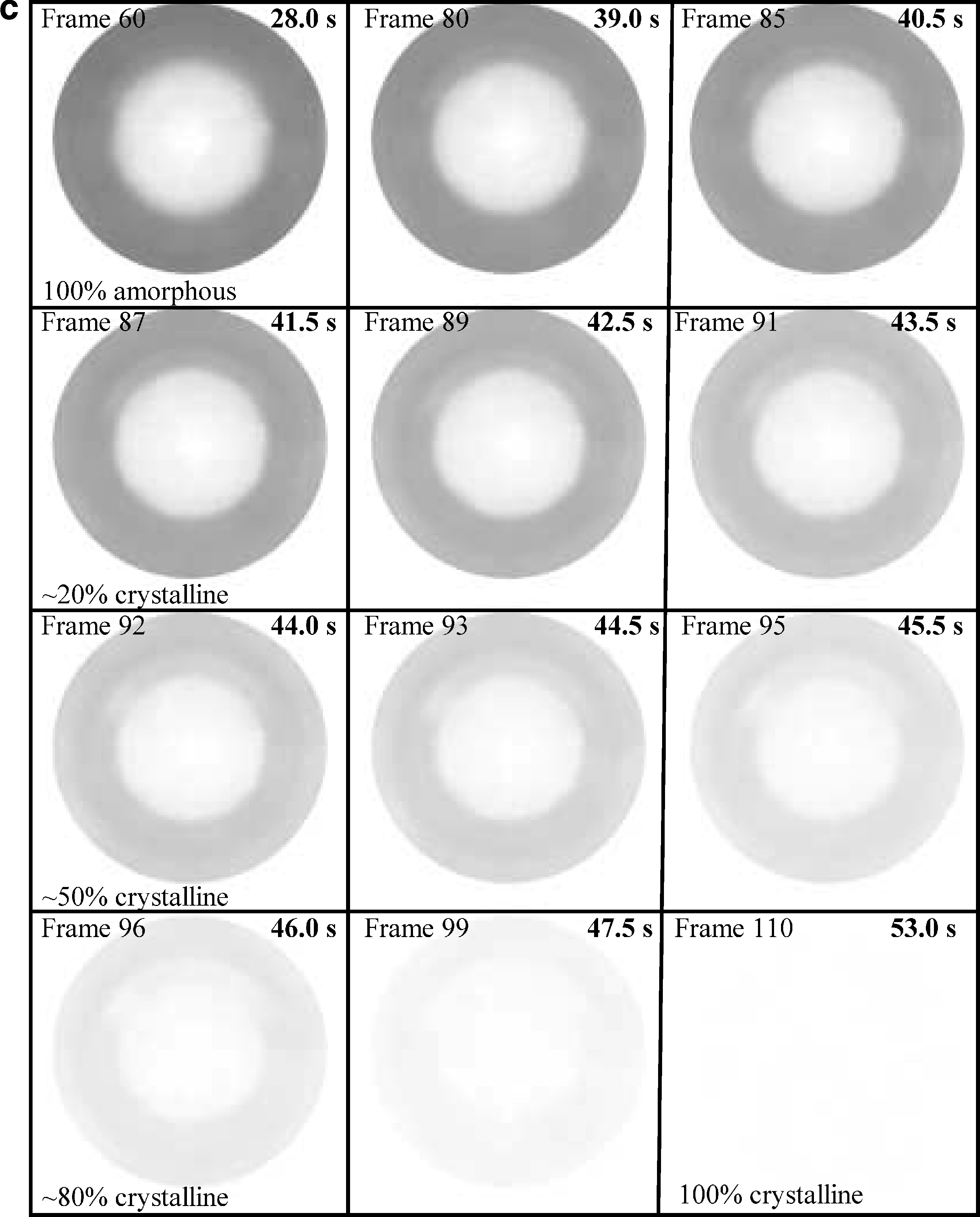 Quantification of Crystallinity in Substantially Amorphous Materials by ...