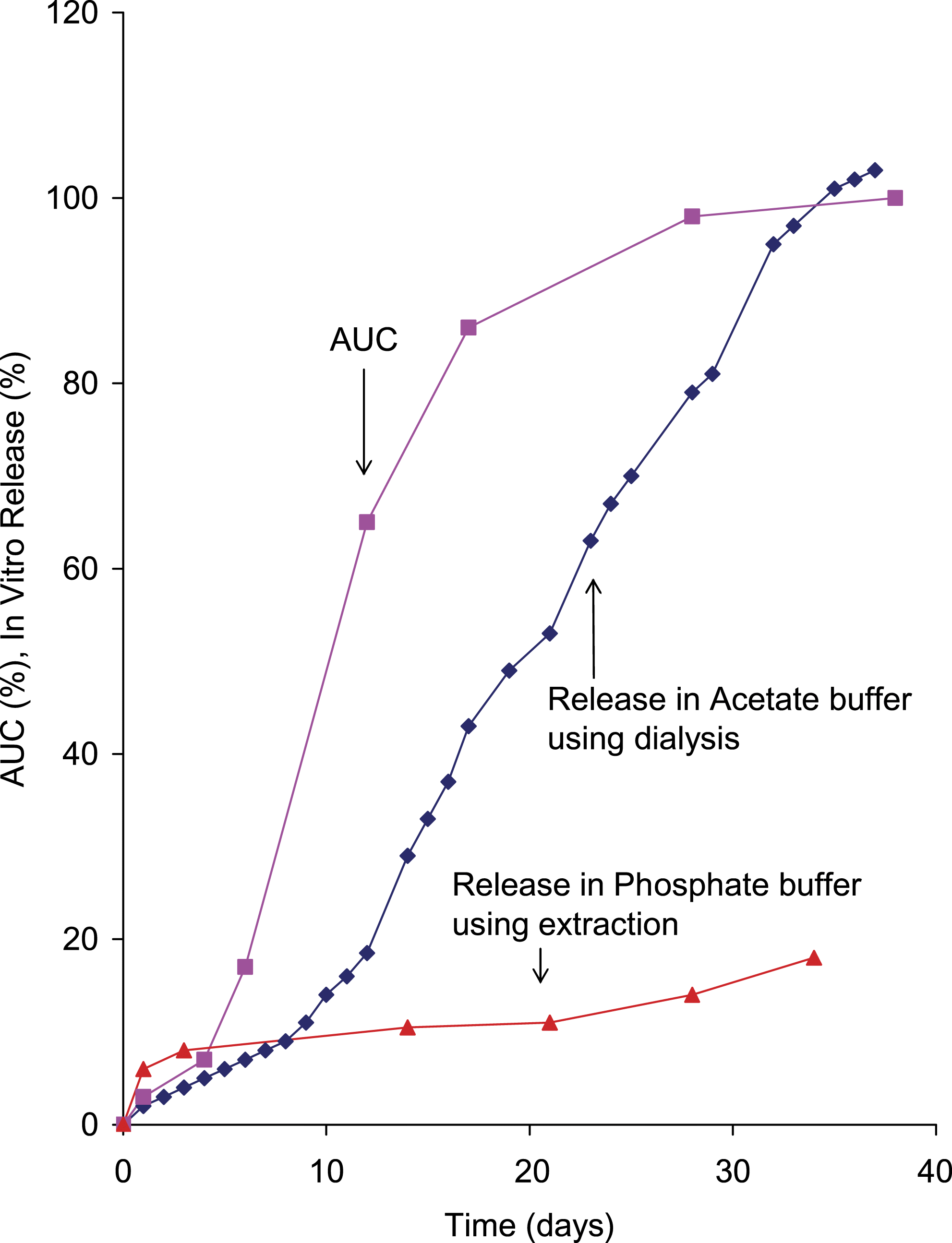 Methods to Assess in Vitro Drug Release from Injectable Polymeric ...