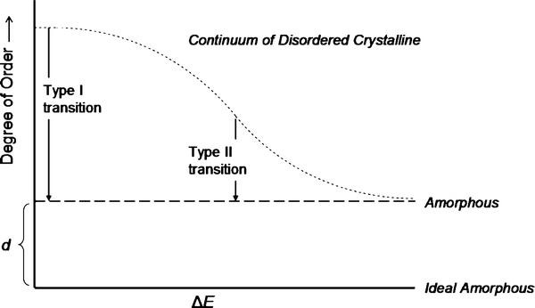Analysis of Amorphous and Nanocrystalline Solids from Their X-Ray ...