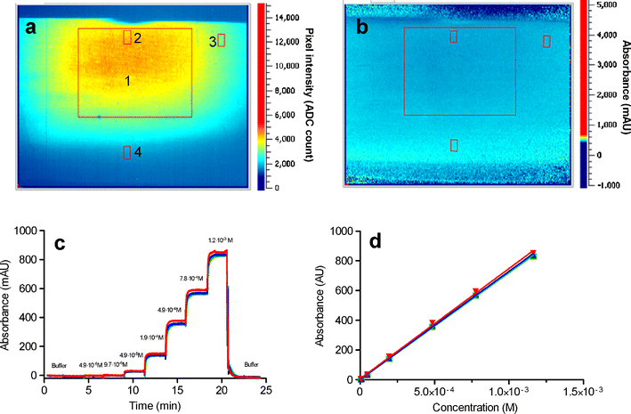 Real-Time UV Imaging of Nicotine Release from Transdermal Patch ...