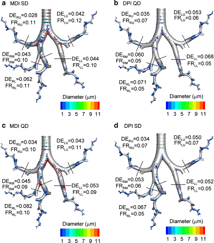 Comparing MDI and DPI Aerosol Deposition Using In Vitro Experiments and ...