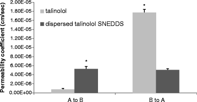 Improved Oral Bioavailability of BCS Class 2 Compounds by Self Nano ...