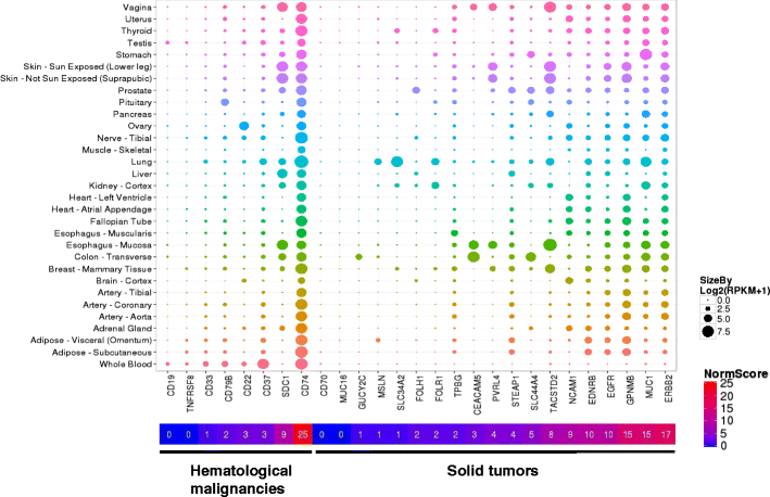 Evolving Strategies for Target Selection for Antibody-Drug Conjugates ...