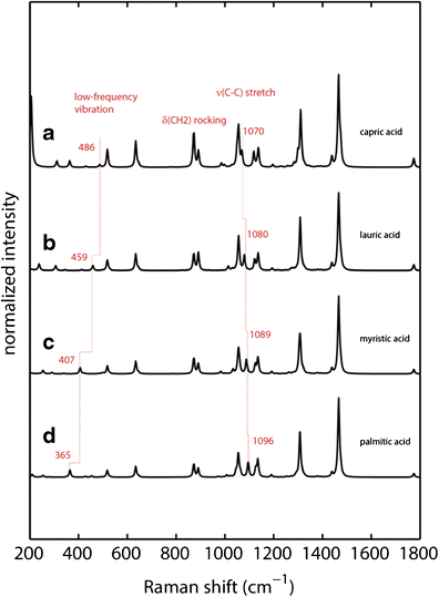 Identification of Subvisible Particles in Biopharmaceutical ...