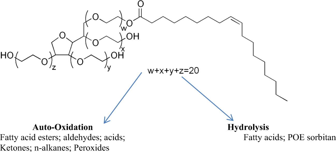 Considerations for the Use of Polysorbates in Biopharmaceuticals ...