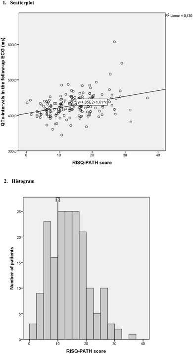 Development of a risk score for QTc-prolongation: the RISQ-PATH study ...
