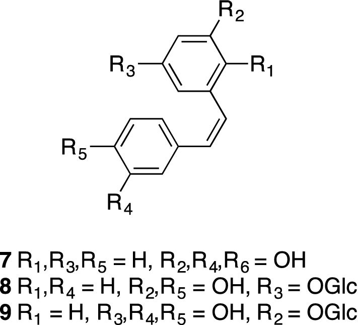 The stilbene profile in edible berries | SpringerLink