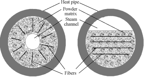 Sintering of Porous Powder–Fiber Structures | SpringerLink
