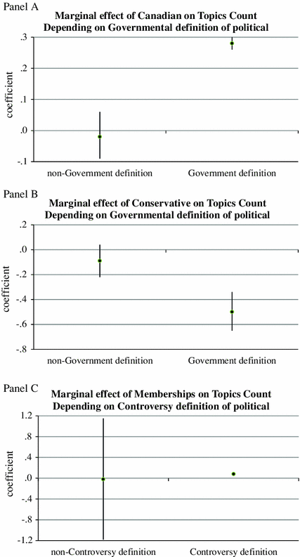 What does “Political” Mean to You? | SpringerLink