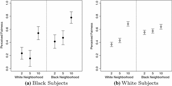 The Symbolic Benefits of Descriptive and Substantive Representation ...