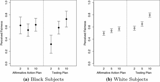 The Symbolic Benefits of Descriptive and Substantive Representation ...