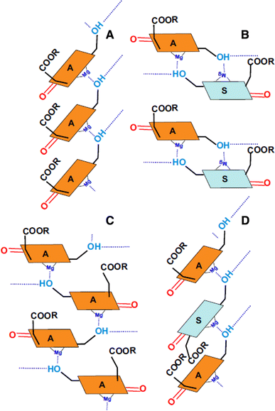 Chlorosome antenna complexes from green photosynthetic bacteria ...