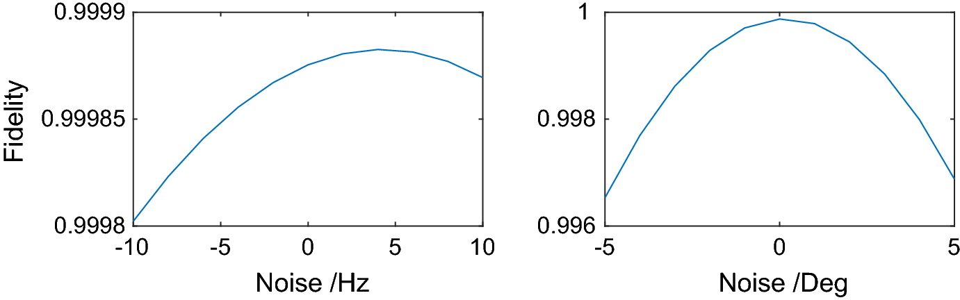 Demonstration of multiparty quantum clock synchronization | SpringerLink