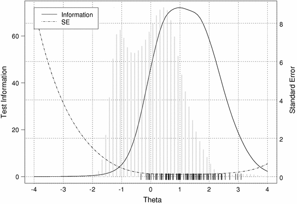 Measuring stigma across neurological conditions: the development of the ...