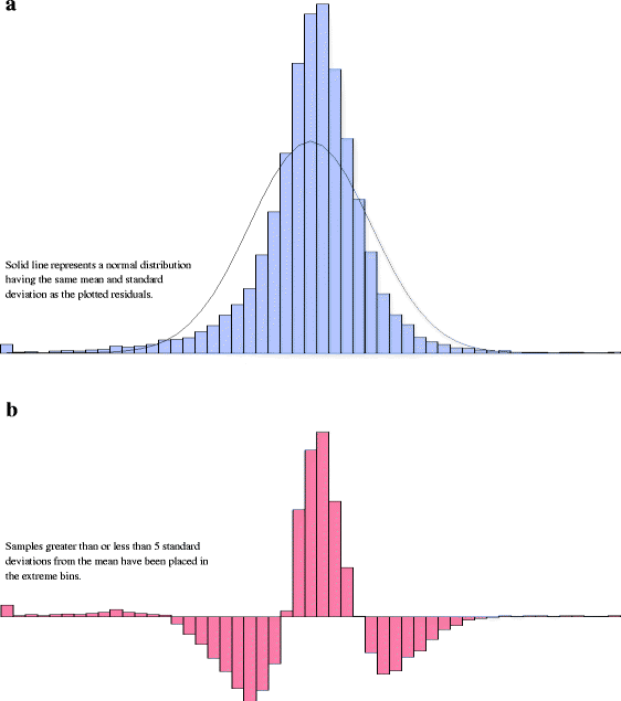 Revisiting Non-normal Real Estate Return Distributions by Property Type ...