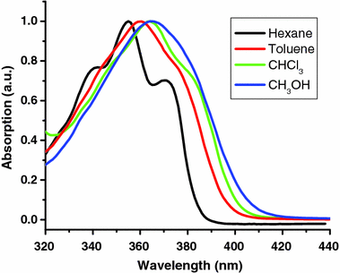 A novel fluorescent molecule based on 1,8-naphthalimide: synthesis, spectral properties, and ...