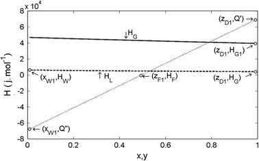 Optimization of the reflux ratio for methanol–water stage distillation ...