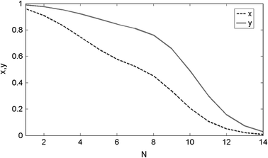 Optimization of the reflux ratio for methanol–water stage distillation ...