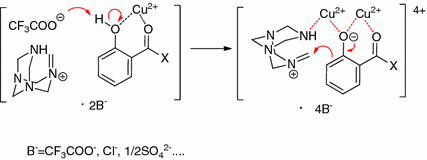 Synthesis of salicylaldehydes from phenols via copper-mediated duff ...