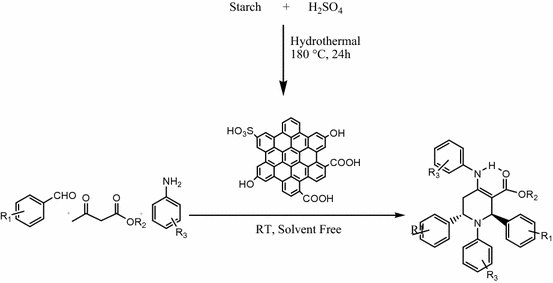 Synthesis of sulfonated carbon-based solid acid as a novel and ...