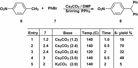 Cesium carbonate as a mediated inorganic base in some organic ...