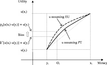 A tractable method to measure utility and loss aversion under prospect ...