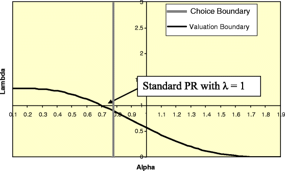 Third-generation prospect theory | SpringerLink