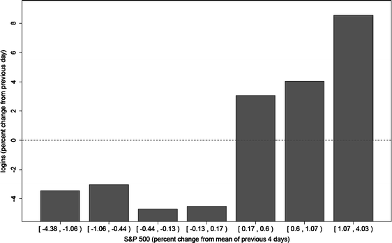 The ostrich effect: Selective attention to information | SpringerLink