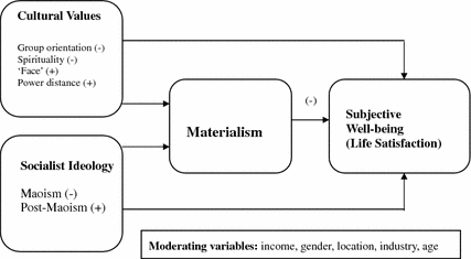 Cultural and Ideological Roots of Materialism in China | SpringerLink