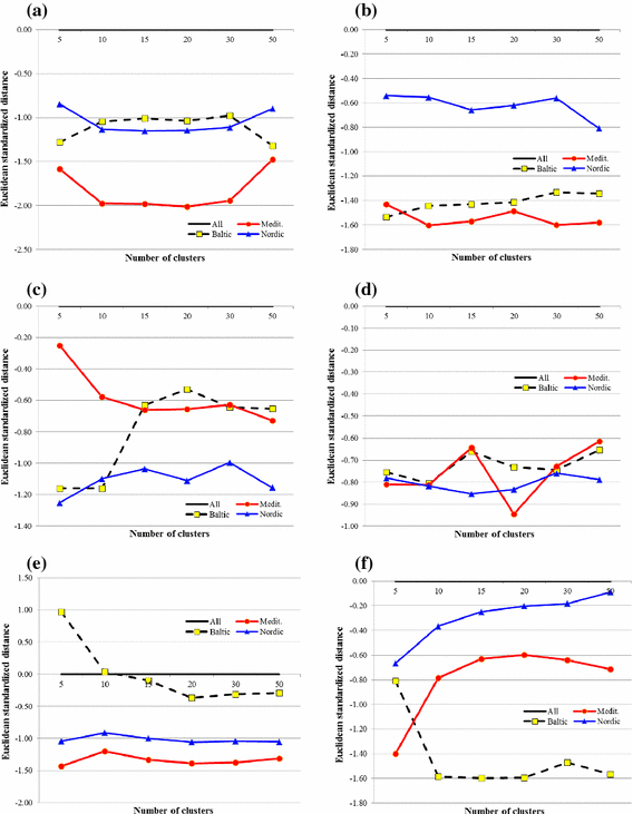 A Measure of the Cultural Distance Between Countries | SpringerLink