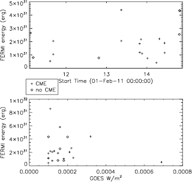 The Characteristics of Solar X-Class Flares and CMEs: A Paradigm for ...