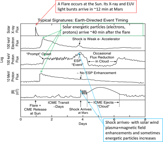 Characterizing Atmospheric Escape from Mars Today and Through Time ...