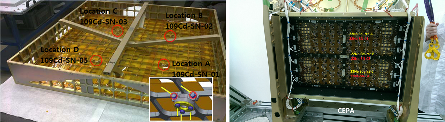 The Modular X- and Gamma-Ray Sensor (MXGS) of the ASIM Payload on the ...