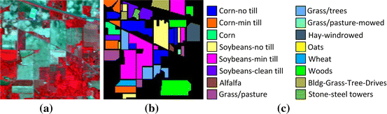 Spectral–Spatial Hyperspectral Image Classification Based on KNN ...