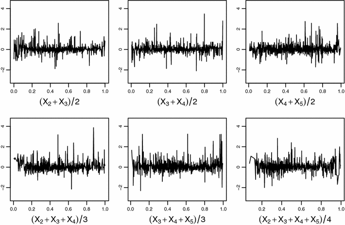 Vine copula approximation: a generic method for coping with conditional dependence | SpringerLink