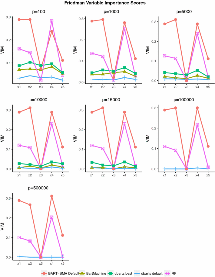 Bayesian Additive Regression Trees using Bayesian model averaging | SpringerLink