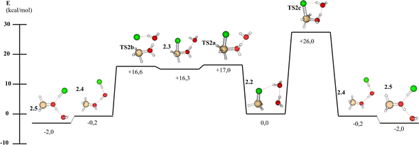 Theoretical study of the hydrolysis of chlorosilane | SpringerLink