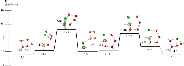 Theoretical study of the hydrolysis of chlorosilane | SpringerLink