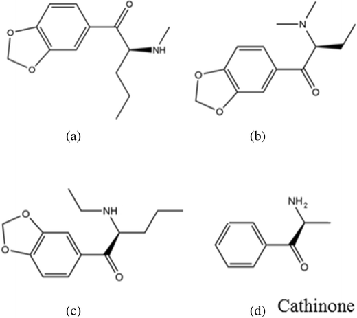 The hydrochloride hydrates of pentylone and dibutylone and the ...