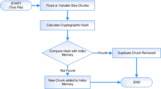Data deduplication techniques for efficient cloud storage management: a ...
