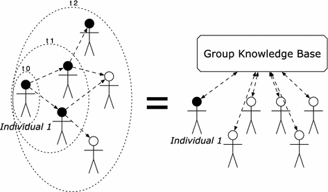 An epistemological analysis of gossip and gossip-based knowledge ...