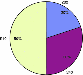 Common consequence effects in pricing and choice | SpringerLink