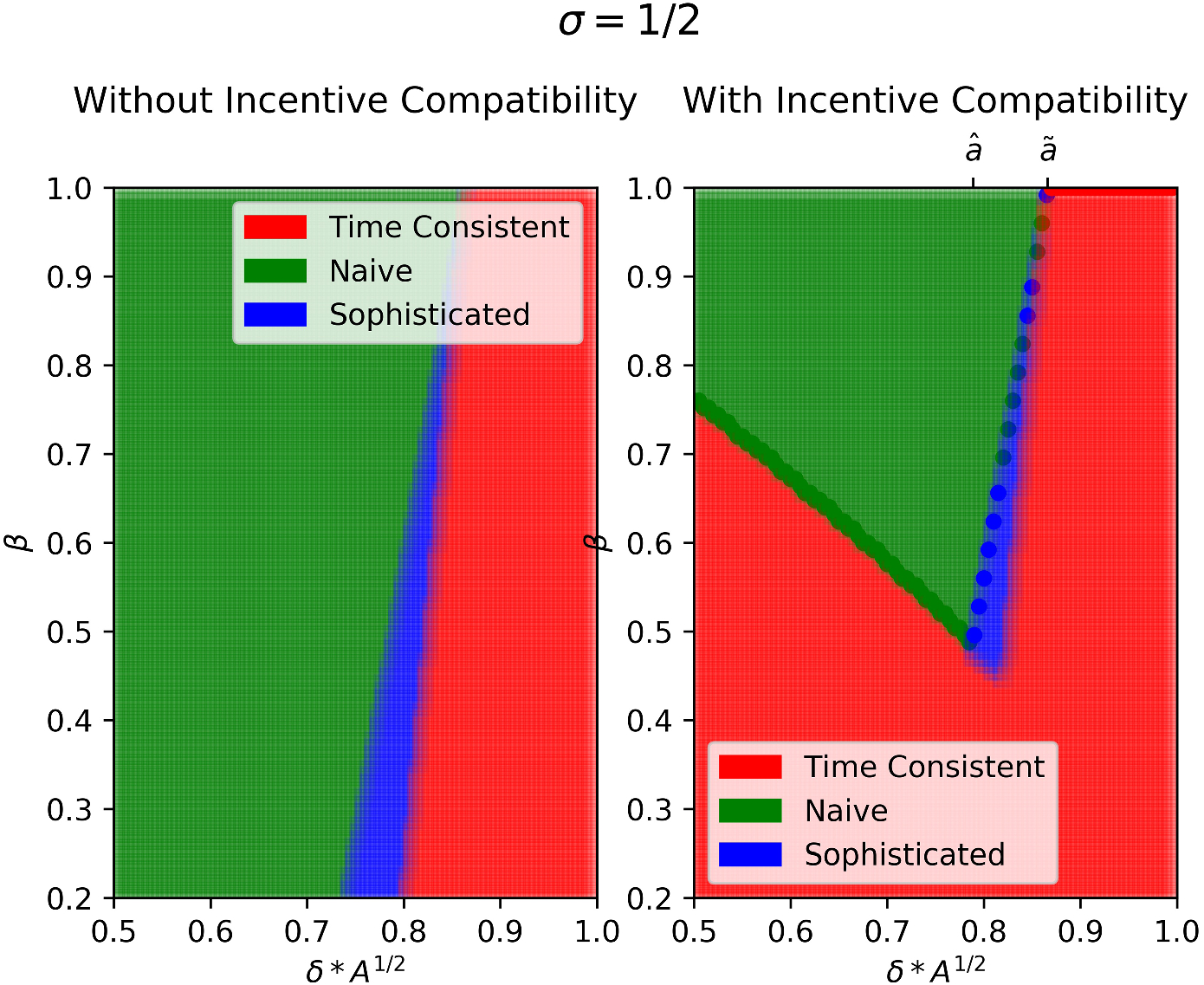 Intentional time inconsistency | SpringerLink
